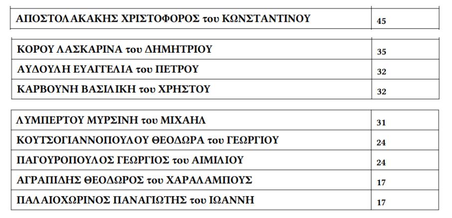 ΤΑΚΤΙΚΗ ΓΕΝΙΚΗ ΣΥΝΕΛΕΥΣΗ – ΑΡΧΑΙΡΕΣΙΕΣ Ε.Σ.Ο. 15/12/2024 – ΕΛΛΗΝΙΚΗ ...