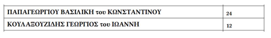 ΤΑΚΤΙΚΗ ΓΕΝΙΚΗ ΣΥΝΕΛΕΥΣΗ – ΑΡΧΑΙΡΕΣΙΕΣ Ε.Σ.Ο. 15/12/2024 – ΕΛΛΗΝΙΚΗ ...