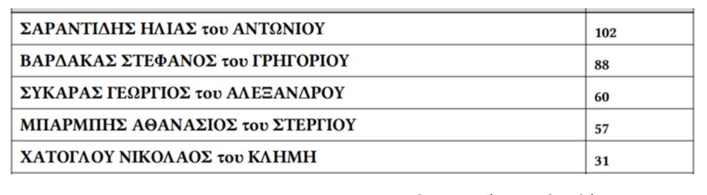 ΤΑΚΤΙΚΗ ΓΕΝΙΚΗ ΣΥΝΕΛΕΥΣΗ – ΑΡΧΑΙΡΕΣΙΕΣ Ε.Σ.Ο. 15/12/2024 – ΕΛΛΗΝΙΚΗ ...